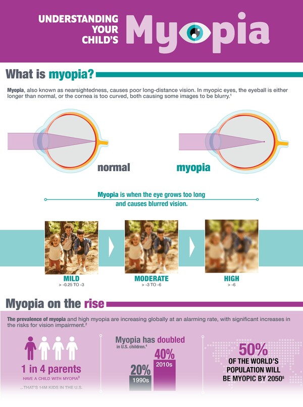MyMyopia™ Introduces Infographic for Easy Understanding of Myopia, its Impact, and Treatment Options
