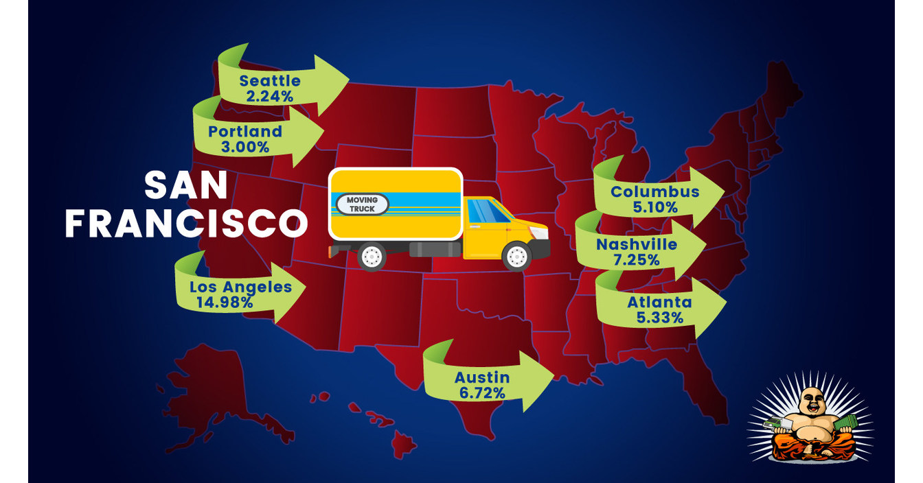 San Francisco Residents Are Leaving at an Unprecedented Rate: New Data ...