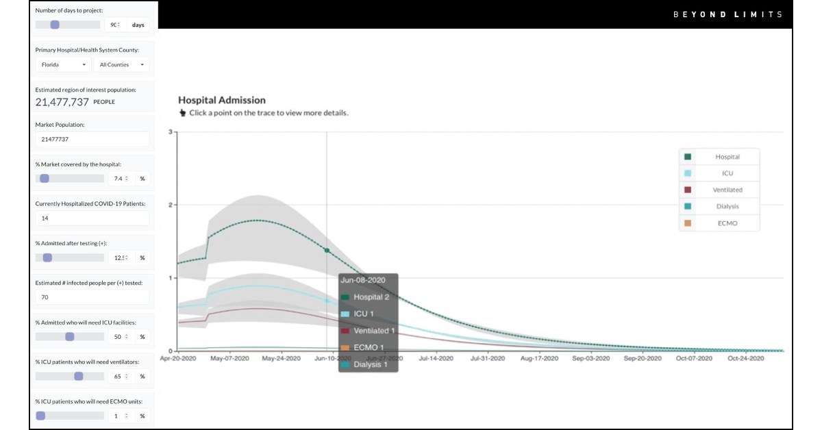 Beyond Limits Builds Dynamic Forecasting Model to Help in Fight Against ...
