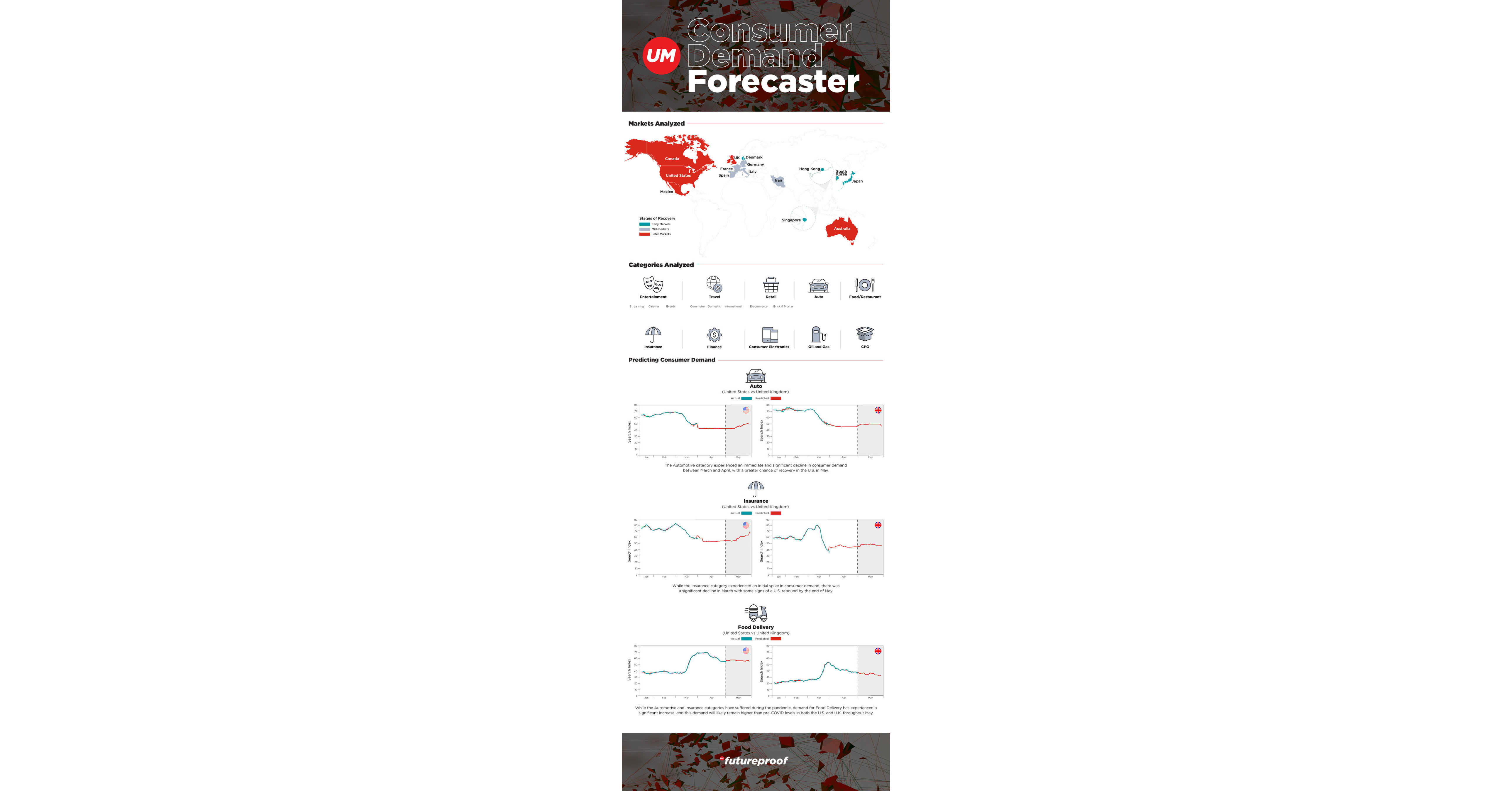 UM's Global "Consumer Demand Forecaster" Model Helps Marketers Predict ...