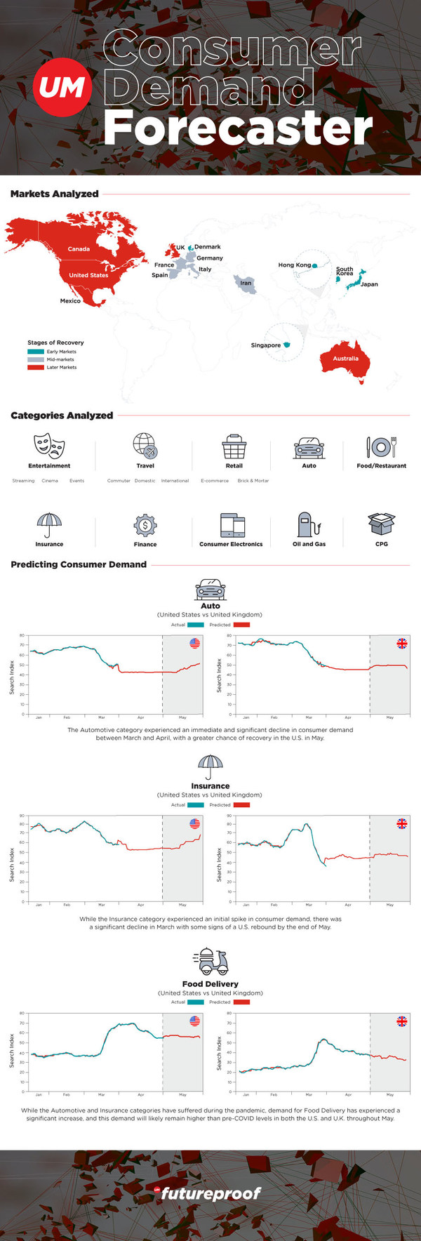 UM's Global "Consumer Demand Forecaster" Model Helps Marketers Predict ...