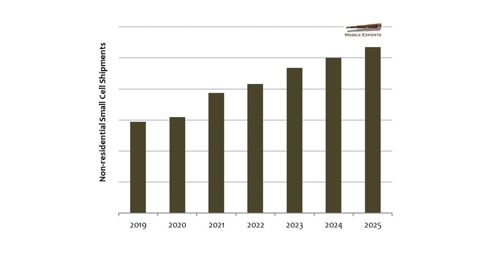 Despite COVID-19, Small Cell Market Will Trend Up