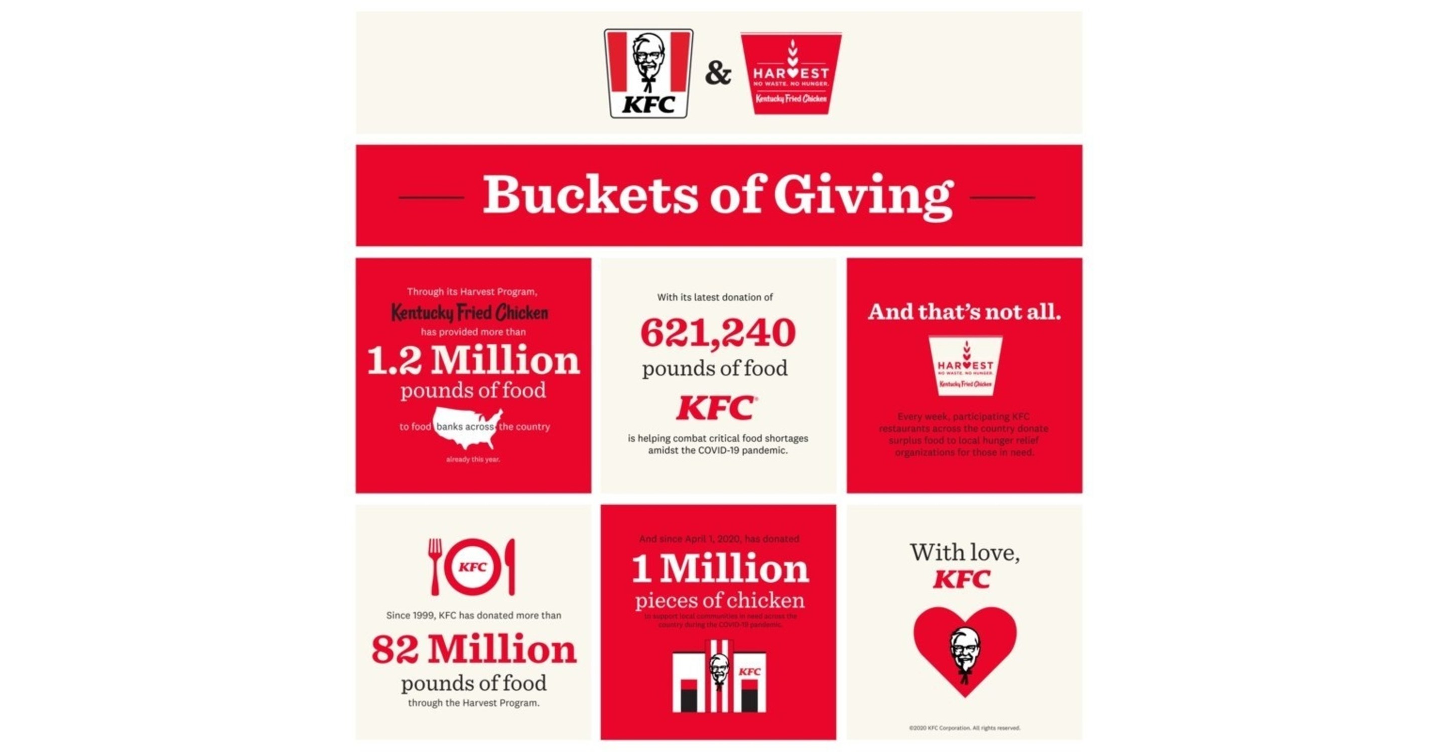 KFC Harvest Program Doubles Down On Hunger Relief, Provides 1.2 Million ...