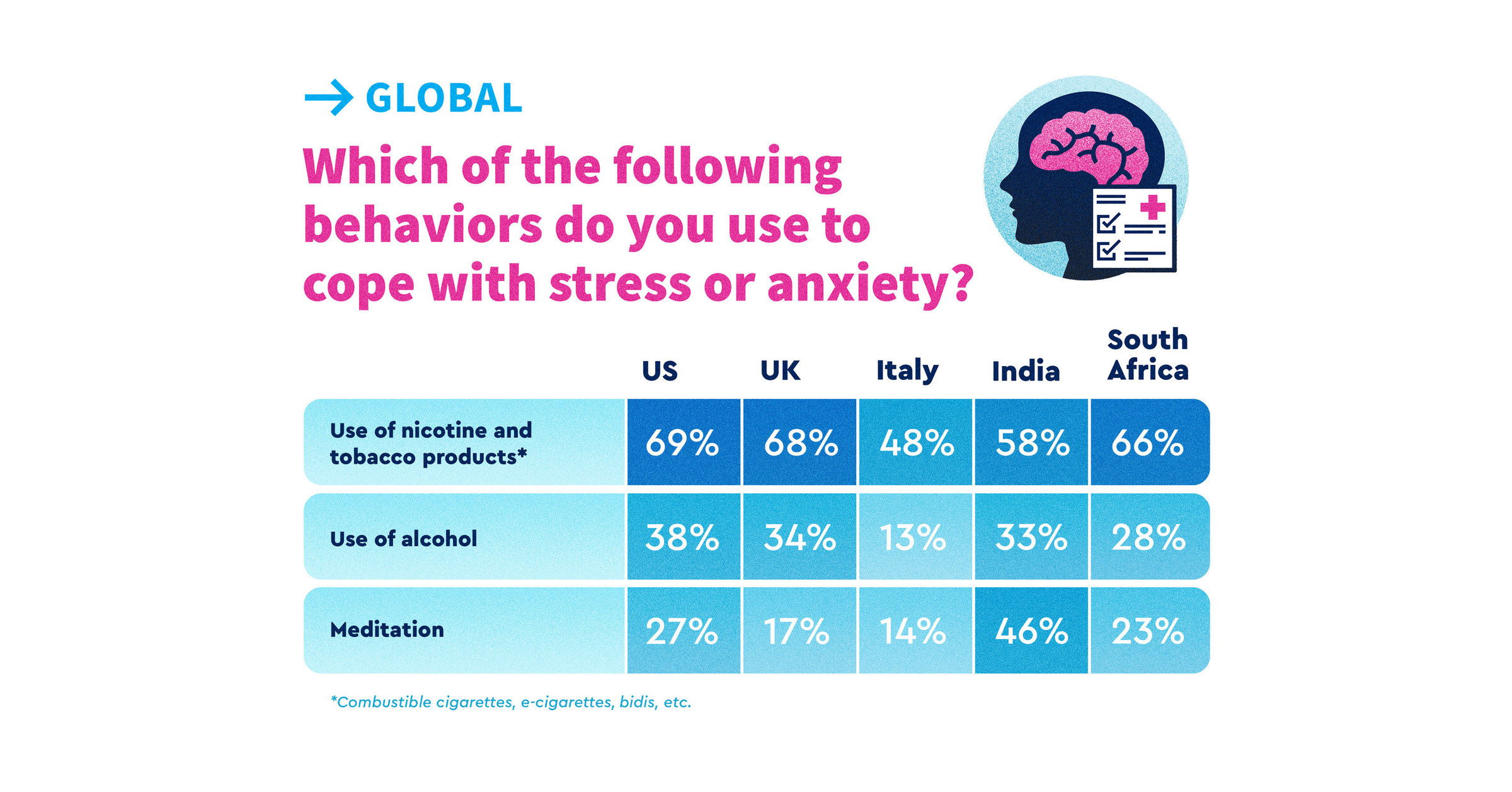 COVID-19 Social Distancing and Stay-at-Home Policies Lead to Increased ...