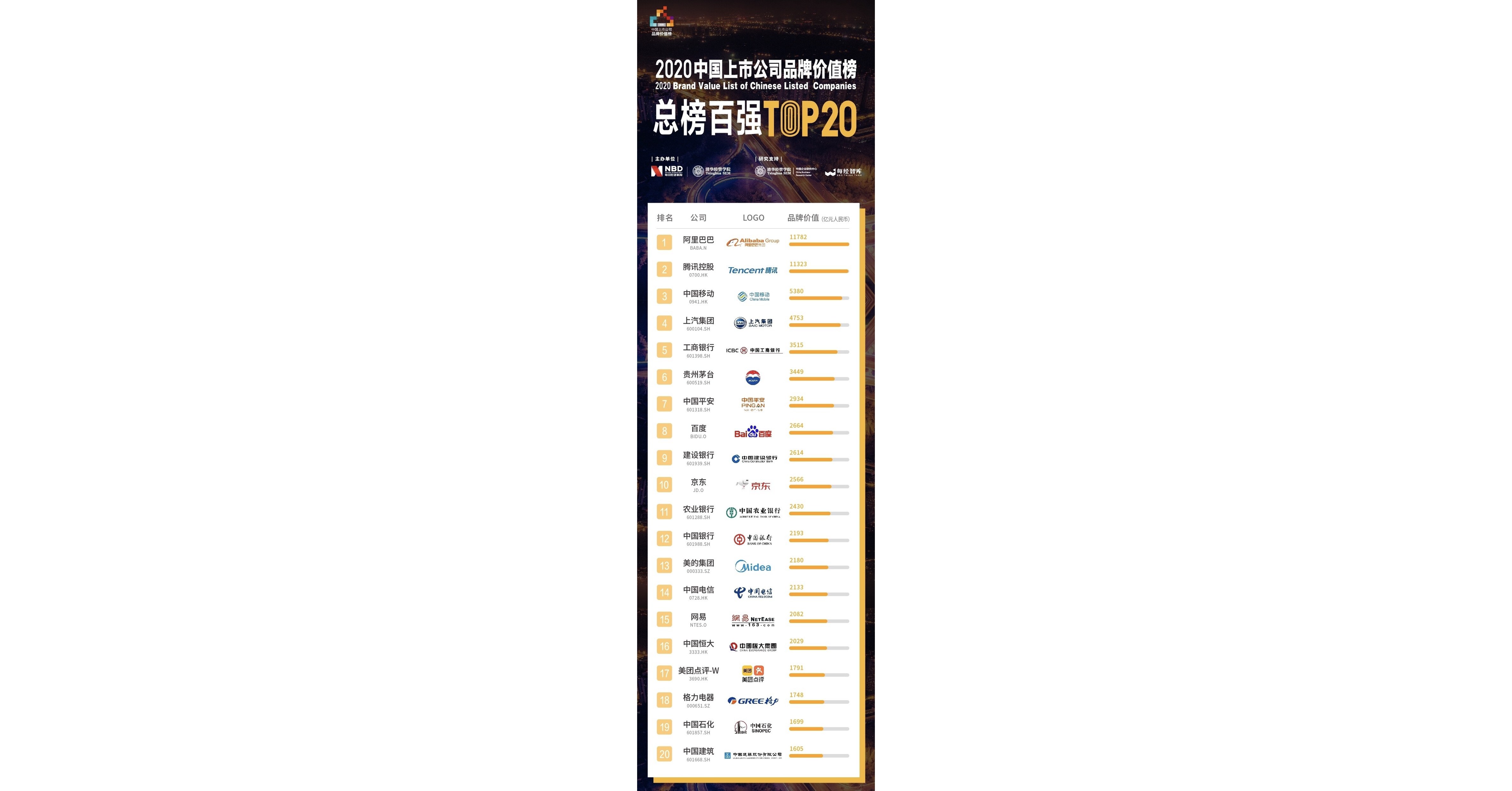 Brands of Chinese listed companies worth $1.77 tln unveiled on 'China ...