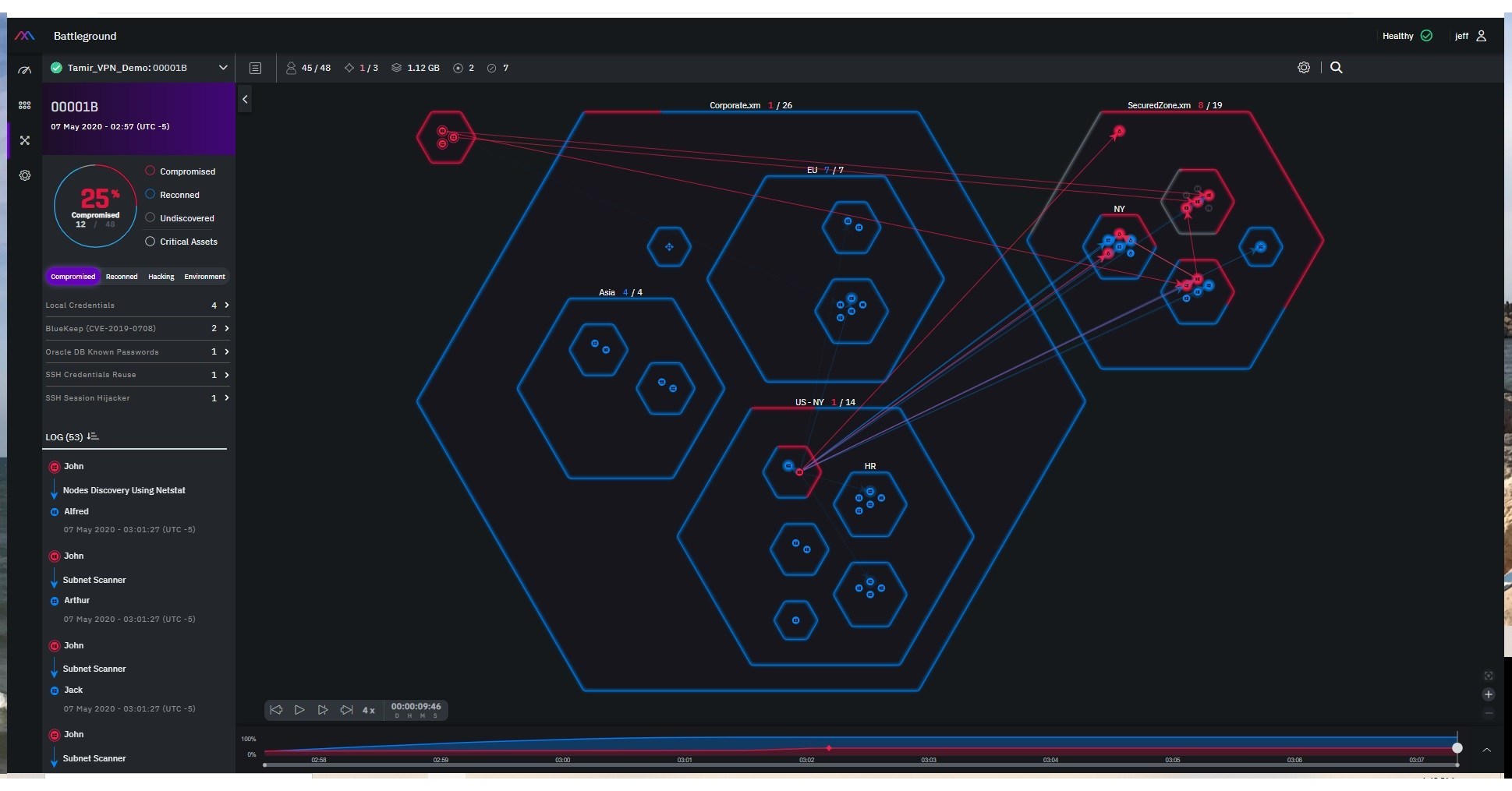 XM Cyber Named a Gartner 'Cool Vendor' in Security Operations and ...