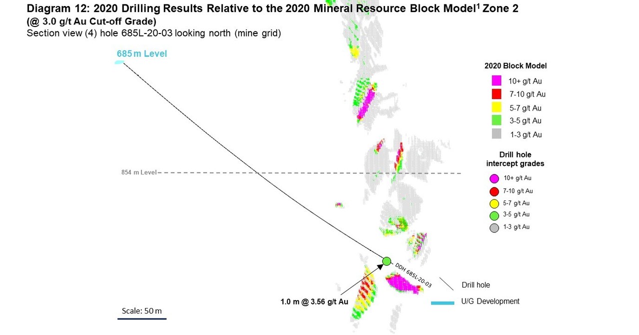 Rubicon Minerals Intersects 130.60 g/t Au over 4.0 m at the F2 Gold ...