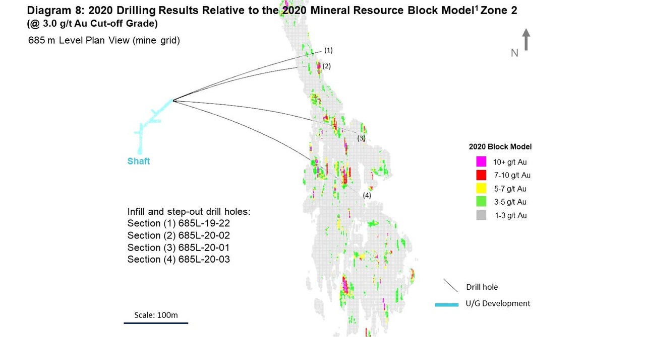 Rubicon Minerals Intersects 130.60 g/t Au over 4.0 m at the F2 Gold ...