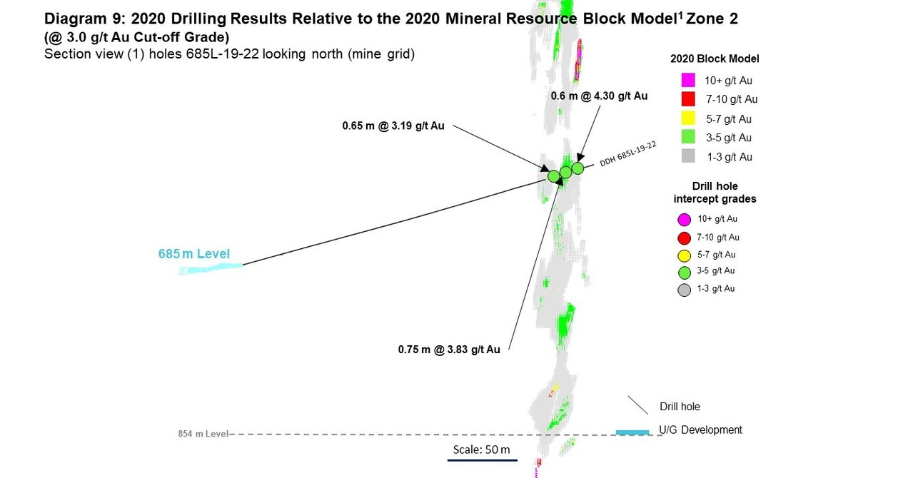 Rubicon Minerals Intersects 130.60 g/t Au over 4.0 m at the F2 Gold ...