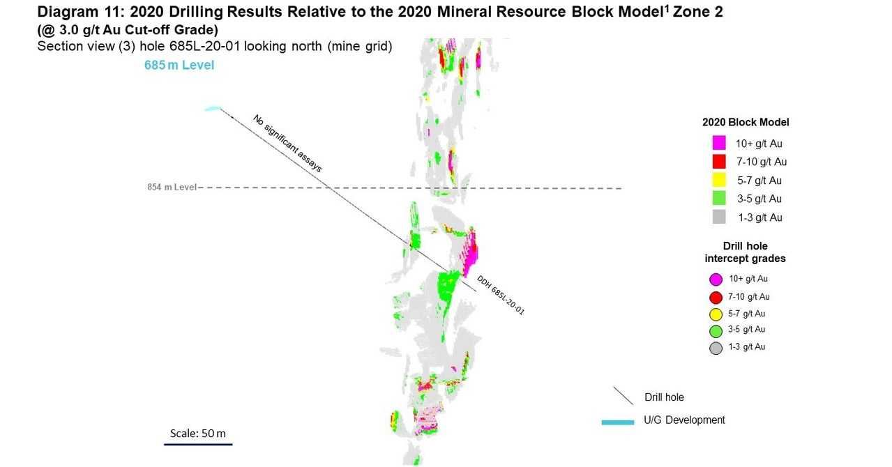 Rubicon Minerals Intersects 130.60 g/t Au over 4.0 m at the F2 Gold ...
