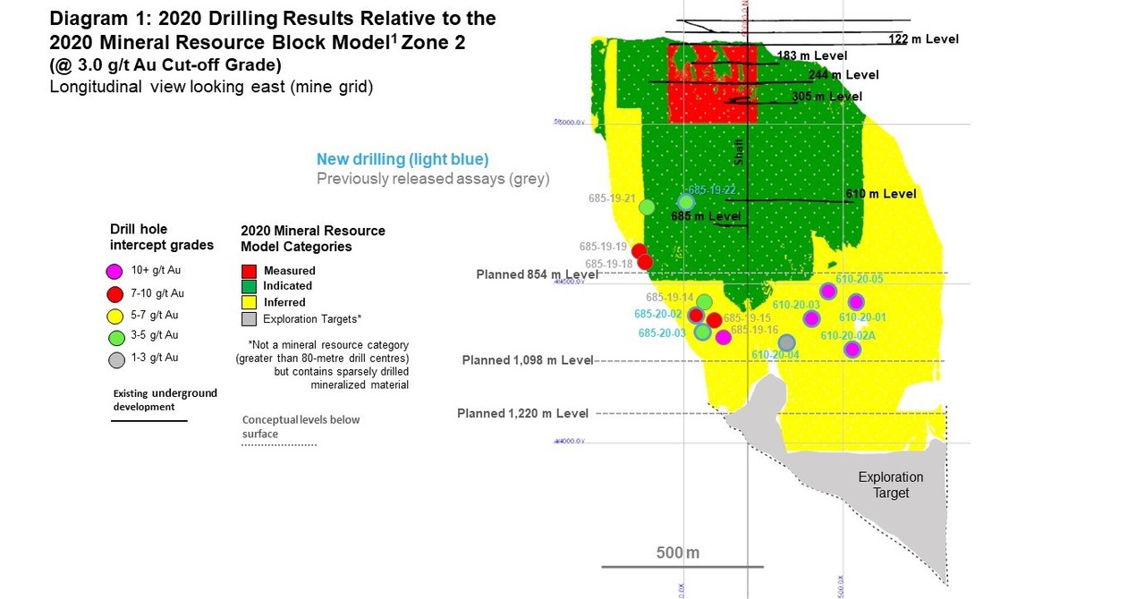 Rubicon Minerals Intersects 130.60 g/t Au over 4.0 m at the F2 Gold ...