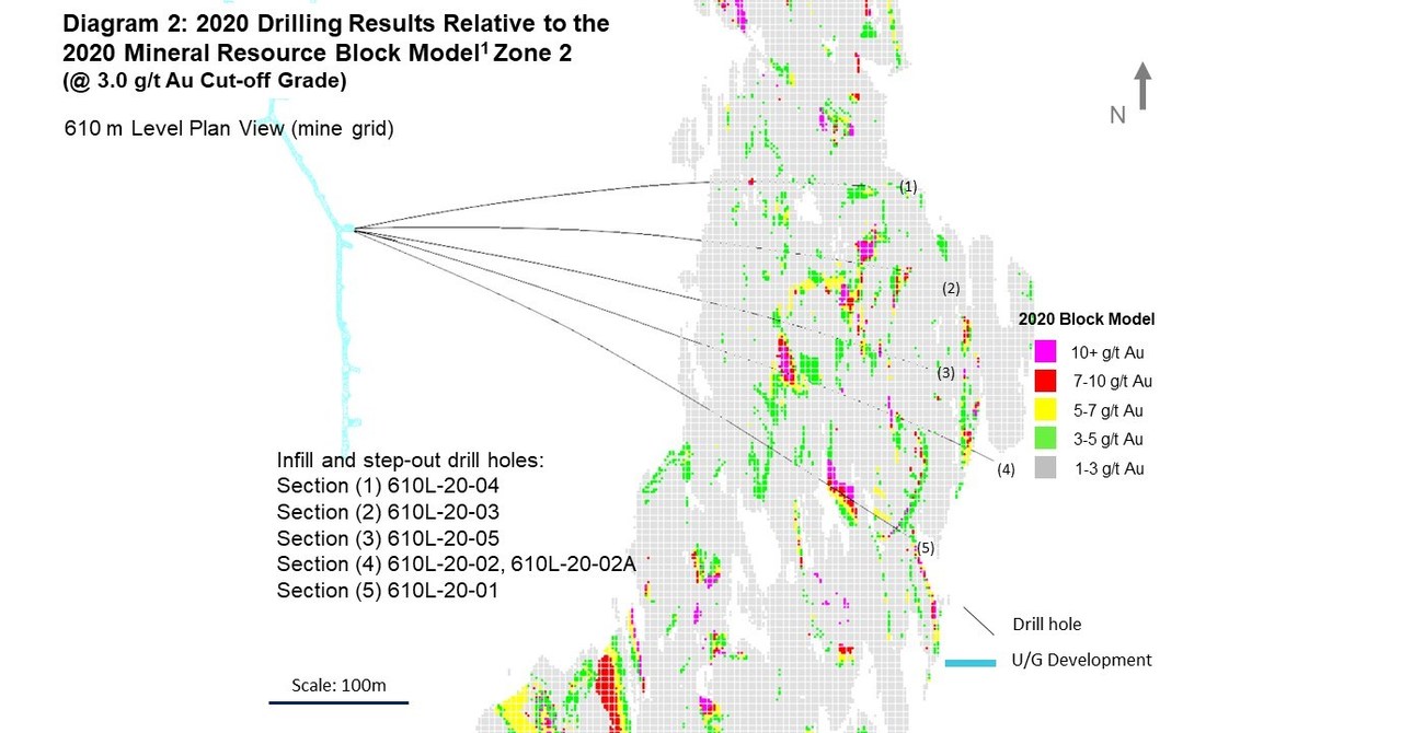 Rubicon Minerals Intersects 130.60 g/t Au over 4.0 m at the F2 Gold ...