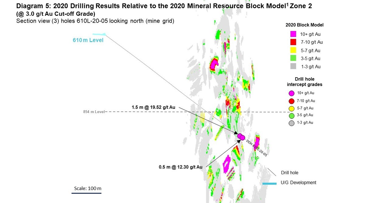 Rubicon Minerals Intersects 130.60 g/t Au over 4.0 m at the F2 Gold ...