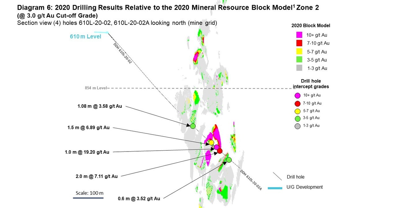 Rubicon Minerals Intersects 130.60 g/t Au over 4.0 m at the F2 Gold ...