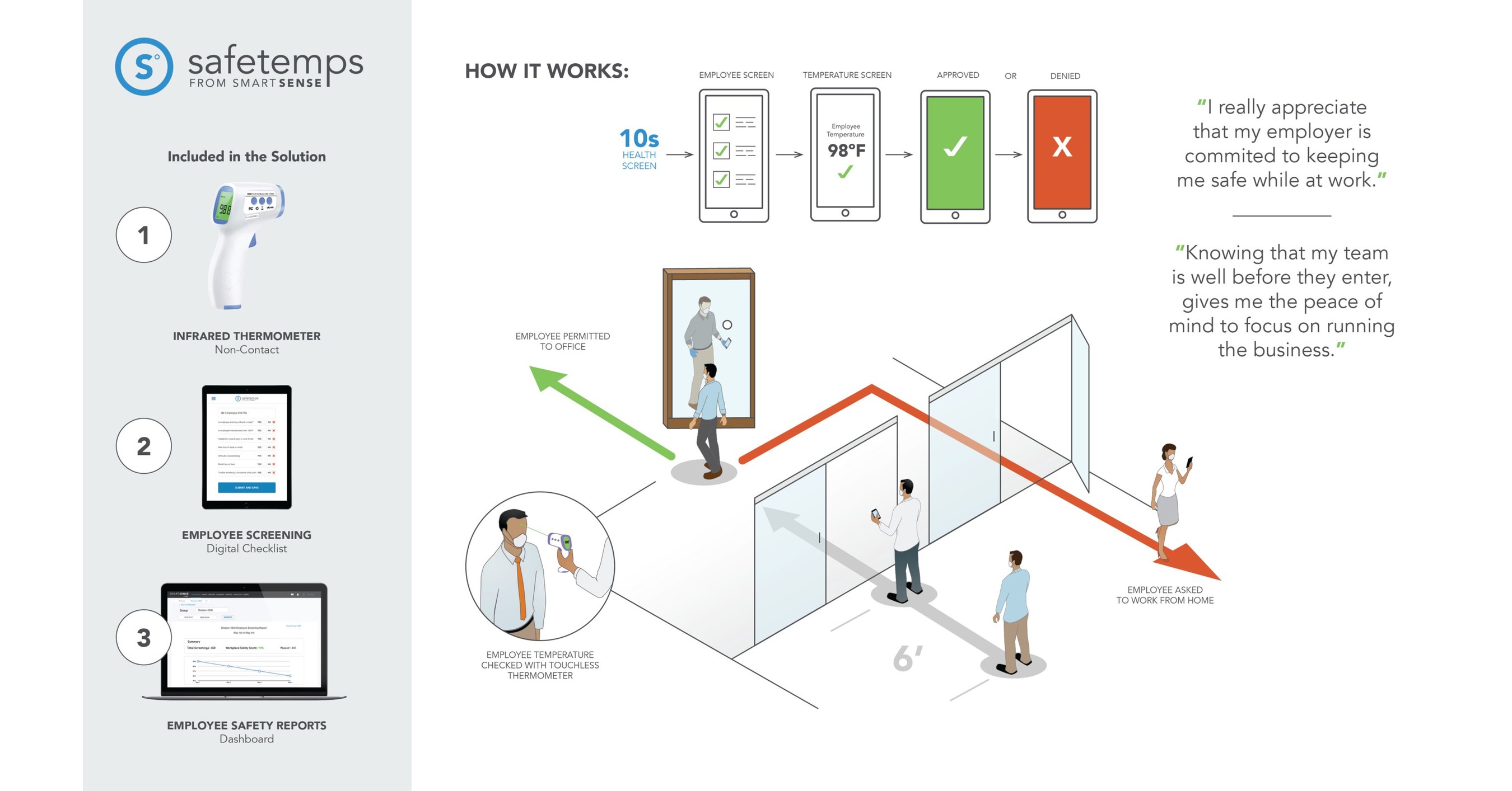 SmartSense by Digi Introduces Digital Health Screening Solution to ...