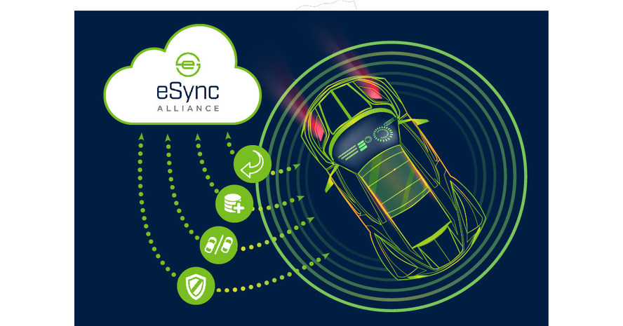 R Systems joins eSync Alliance as 10th member