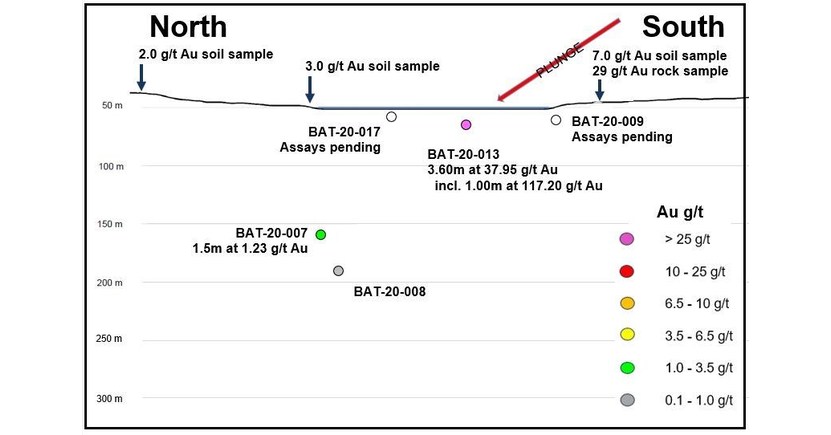 SSR Mining Provides Exploration Update
