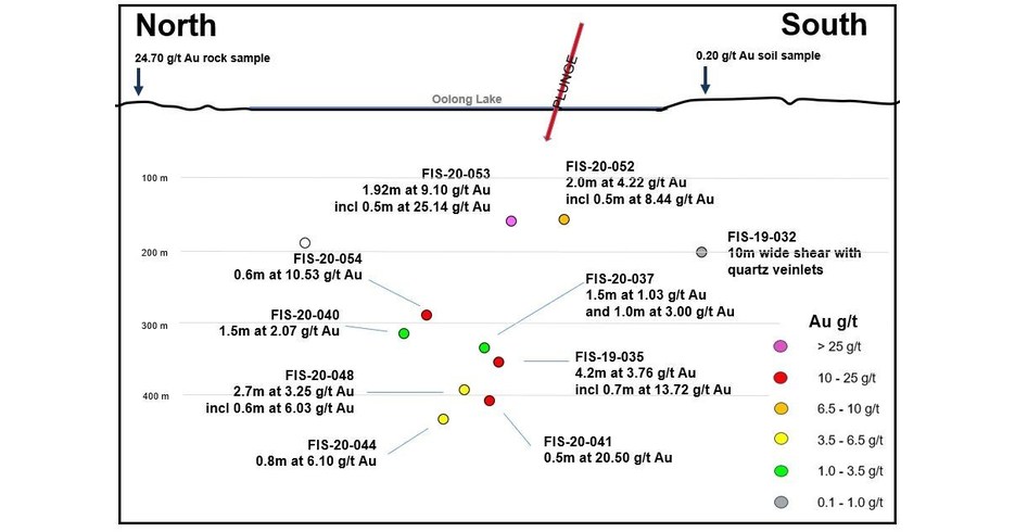 SSR Mining Provides Exploration Update