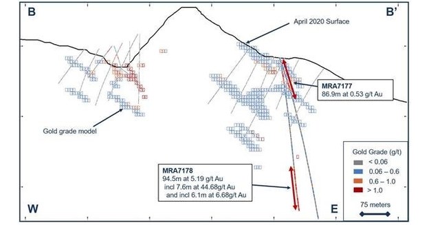 SSR Mining Provides Exploration Update