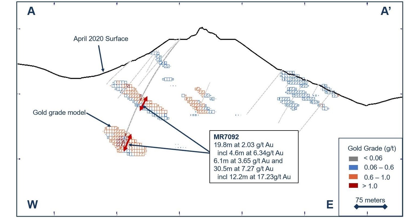 SSR Mining Provides Exploration Update