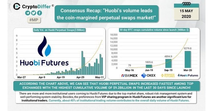 Huobi Rebrands its Derivatives Exchange as Crypto Derivatives Surge in ...