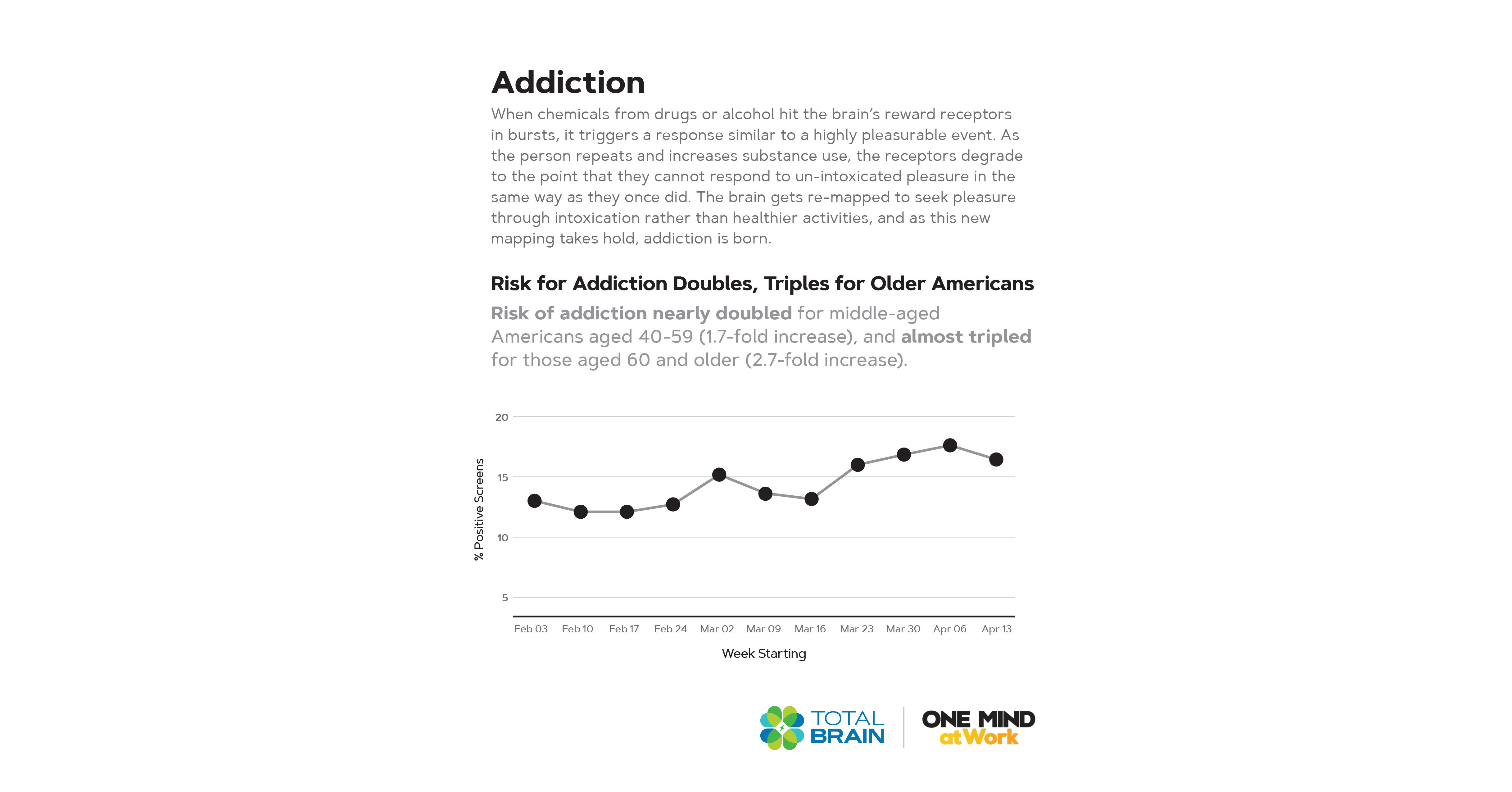 New Mental Health Index Cites Risk Of Addiction, Depressive Disorder ...