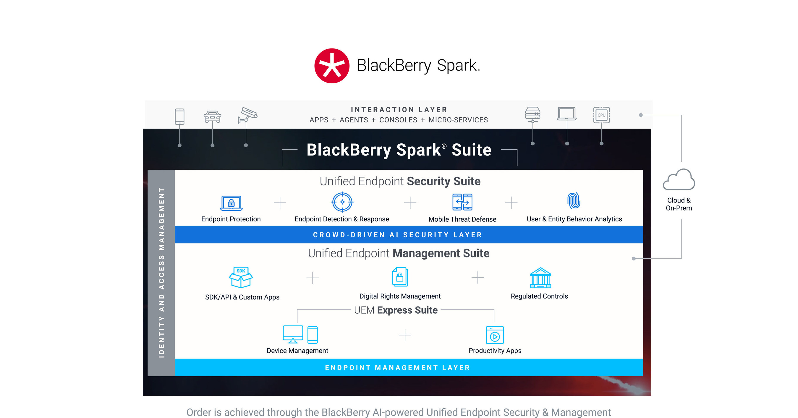 BlackBerry Spark Suites Launch to Provide Companies Intelligent ...