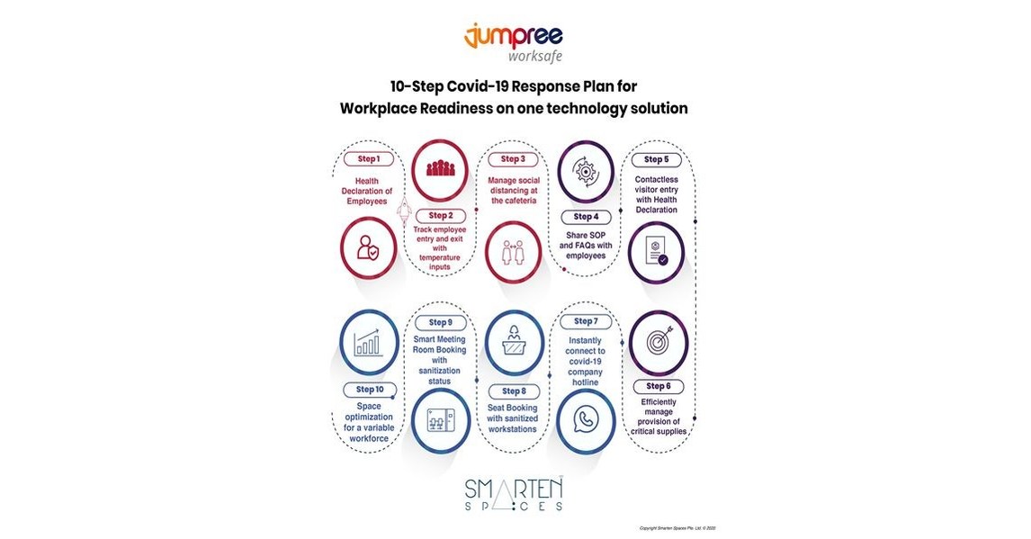 Smarten Spaces Launches a Complete Technology Solution to Make ...