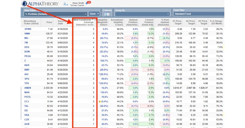 New Constructs Announces Earnings Distortion Scores Integrated With ...
