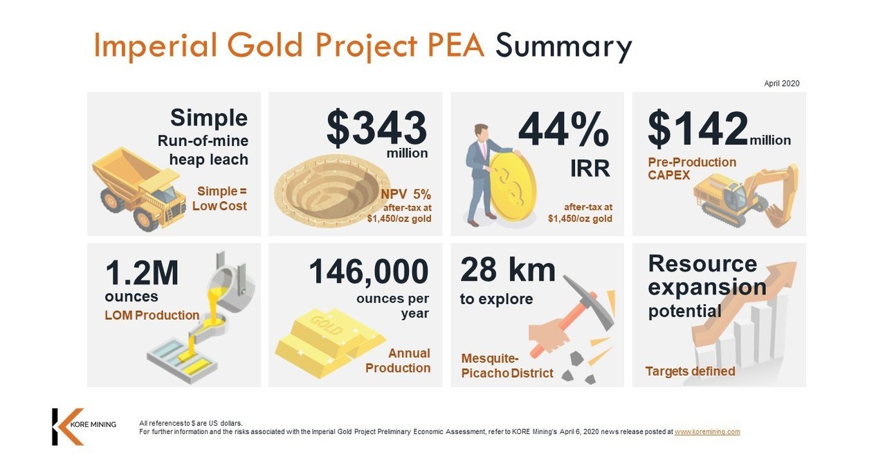 Kore Mining Files Technical Report for Positive Imperial Gold Project ...