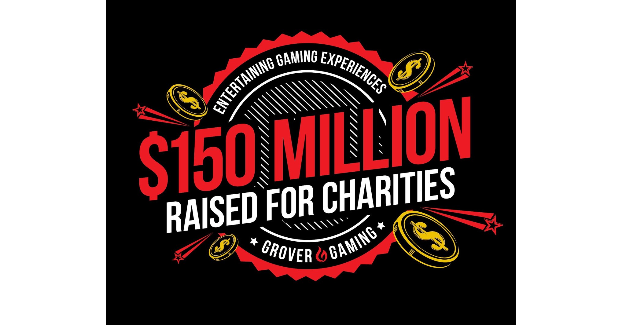 Grover Gaming Surpasses $150 Million Raised For Charities
