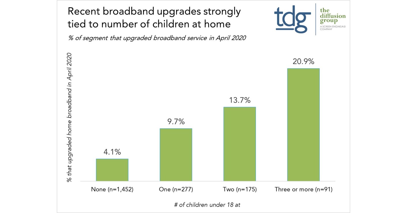 TDG: The More Children at Home, the More Likely You Were to Upgrade ...