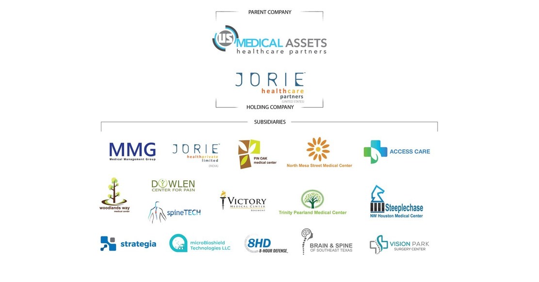 Jorie Healthcare Forms New Division - Jorie Technology Partners