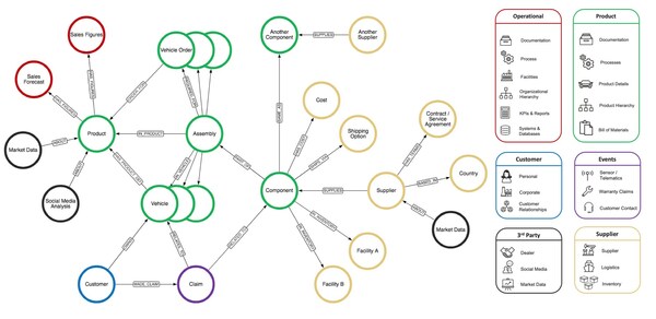 The World's Leading Companies Use Neo4j to Manage Supply Chains, Boost Resilience and Ensure ...