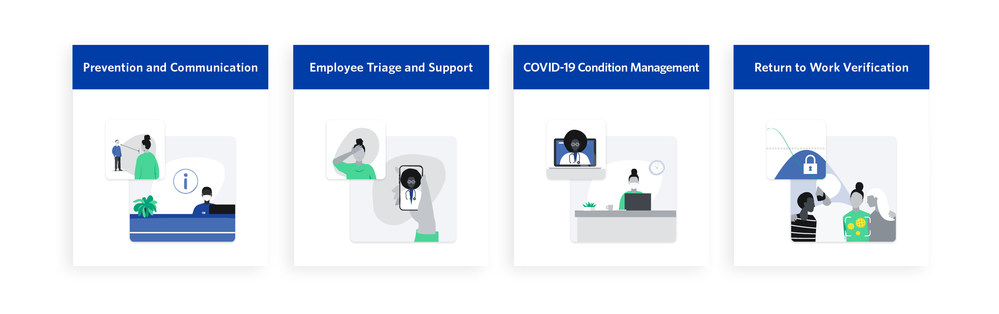 Accolade COVID Response Care Delivers the U.S.' First Comprehensive ...