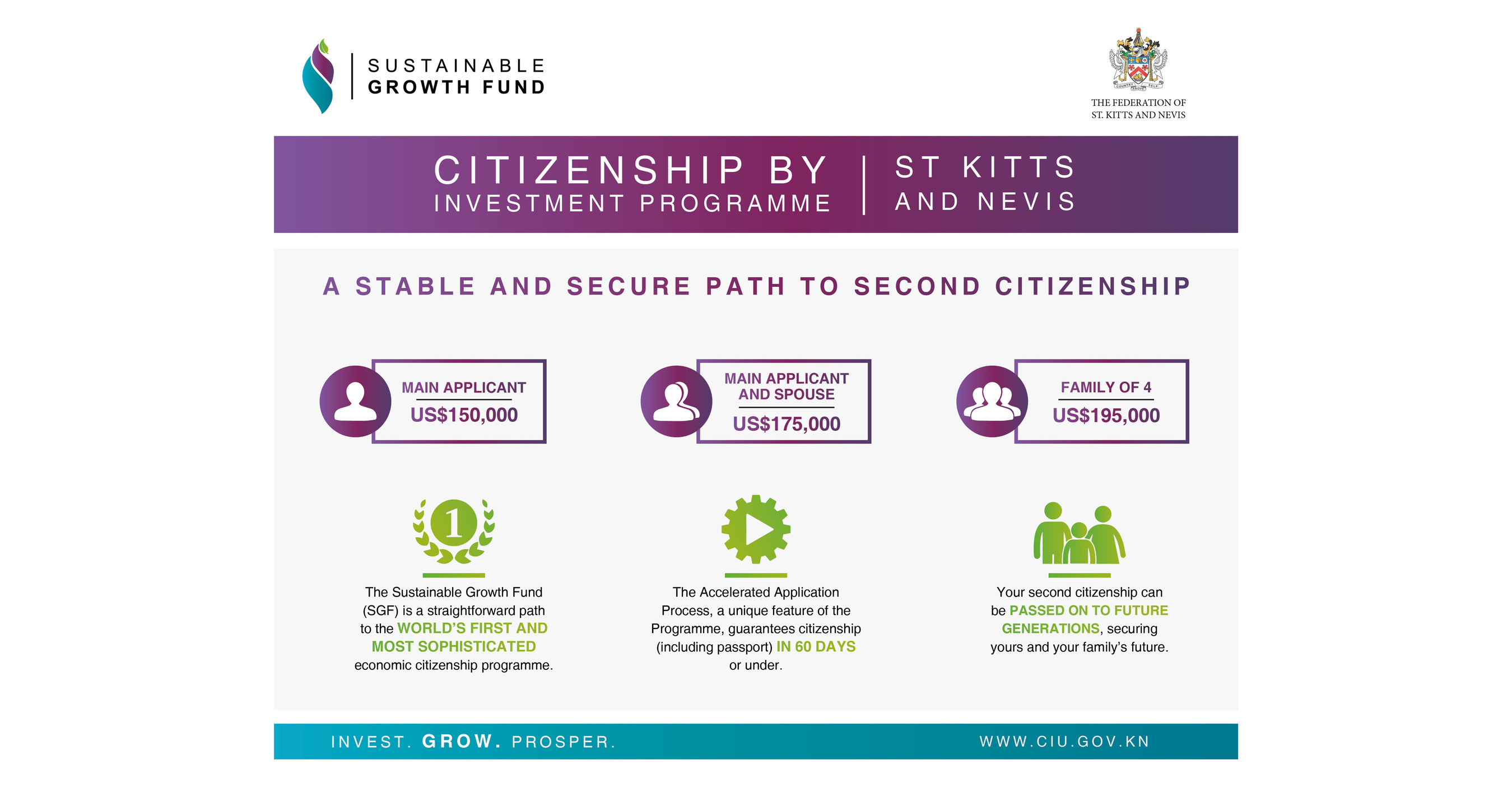 Best Citizenship by Investment for Families Is Via St Kitts and Nevis ...
