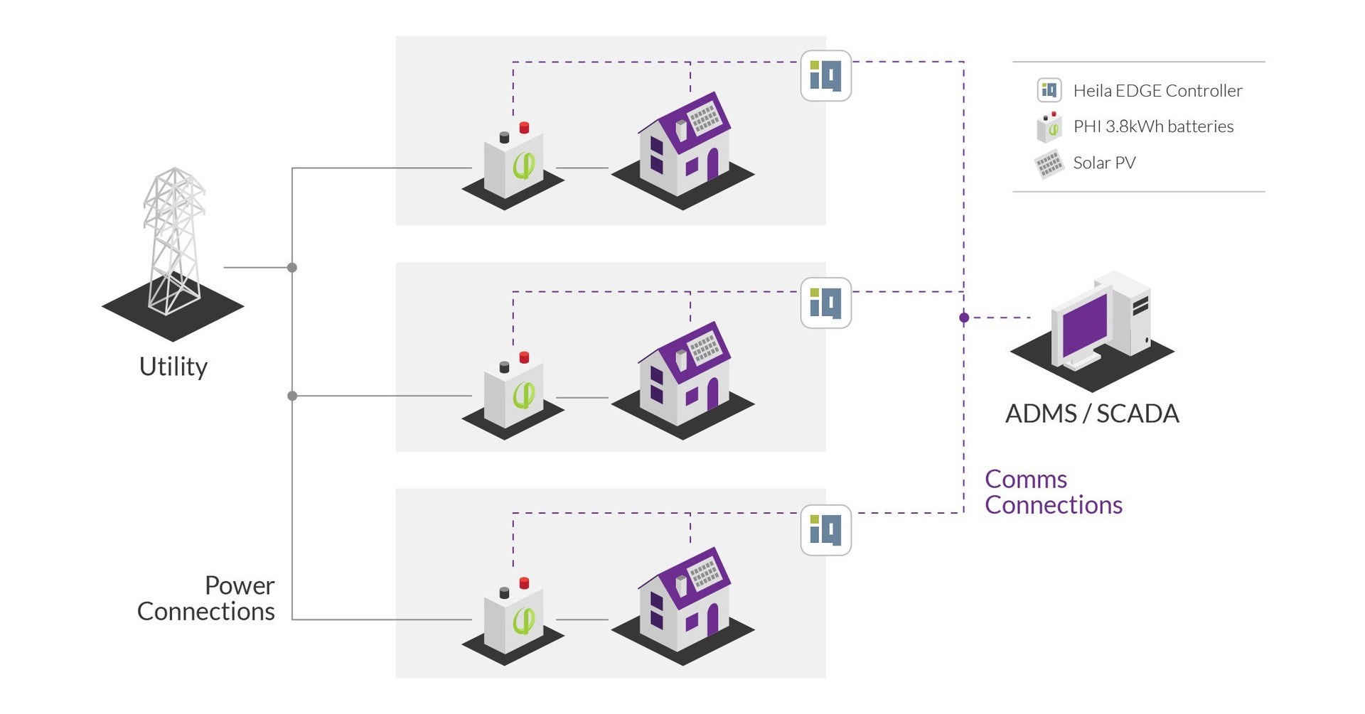 SimpliPhi Power and Heila Technologies Launch Customer-Cited Energy ...