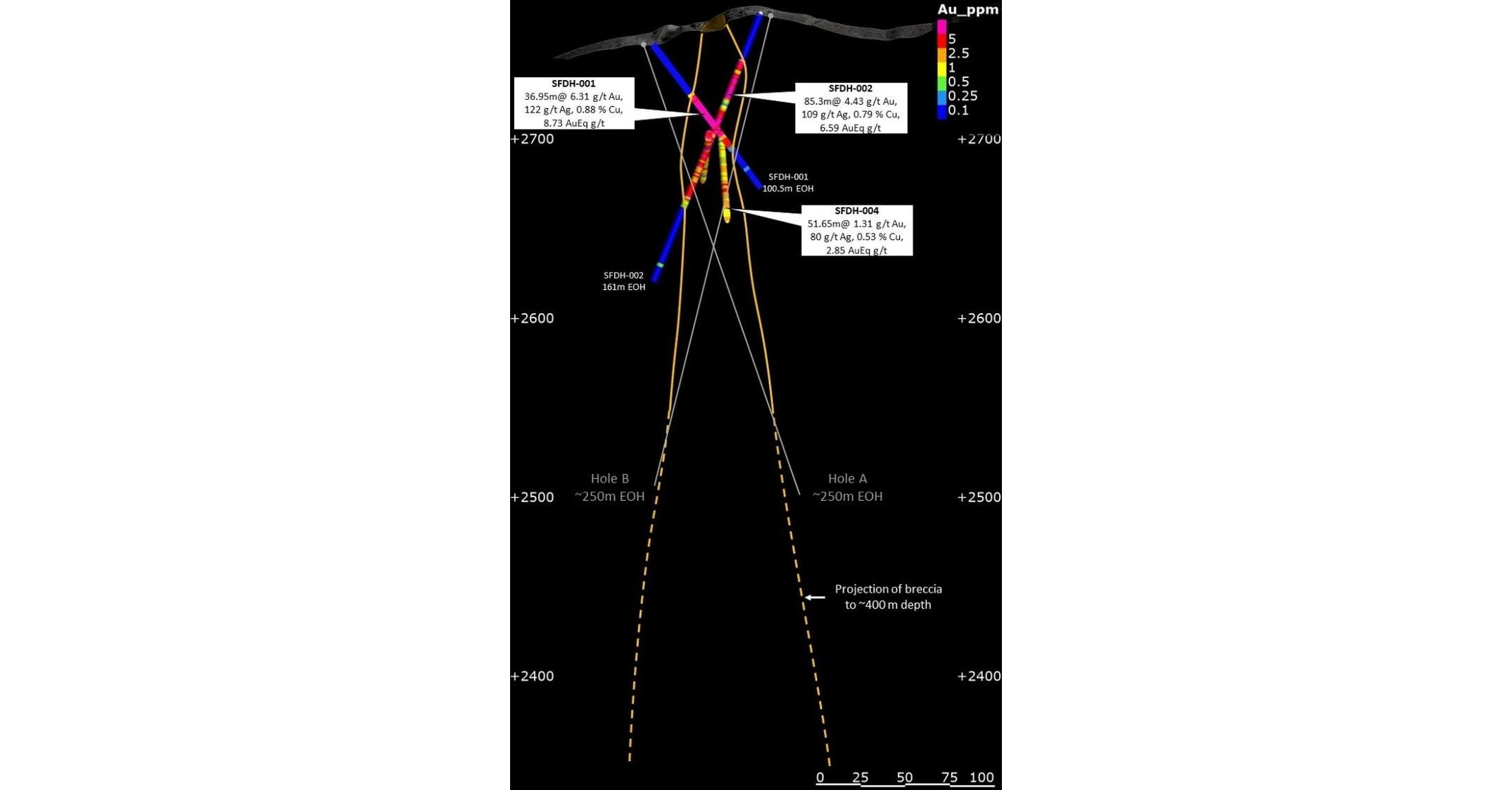 Turmalina Metals Commences Drilling at the San Francisco Project