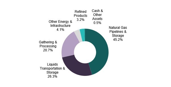 Cision - MediaStudio View Media