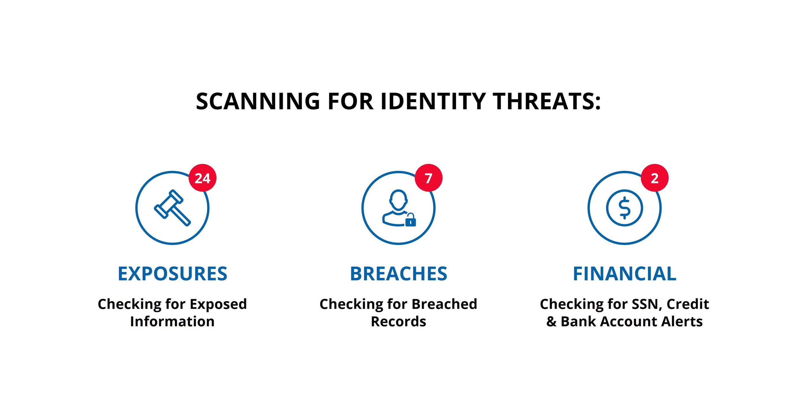 IDStrong Offers Free Scan to Check Identity Theft Exposure