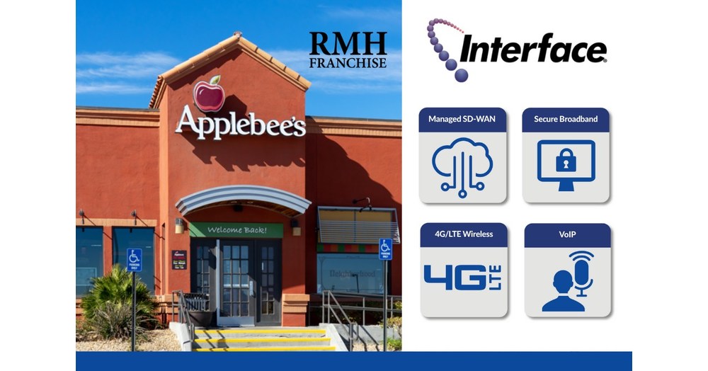 RMH Franchise Leverages Innovative Service Bundle from Interface ...