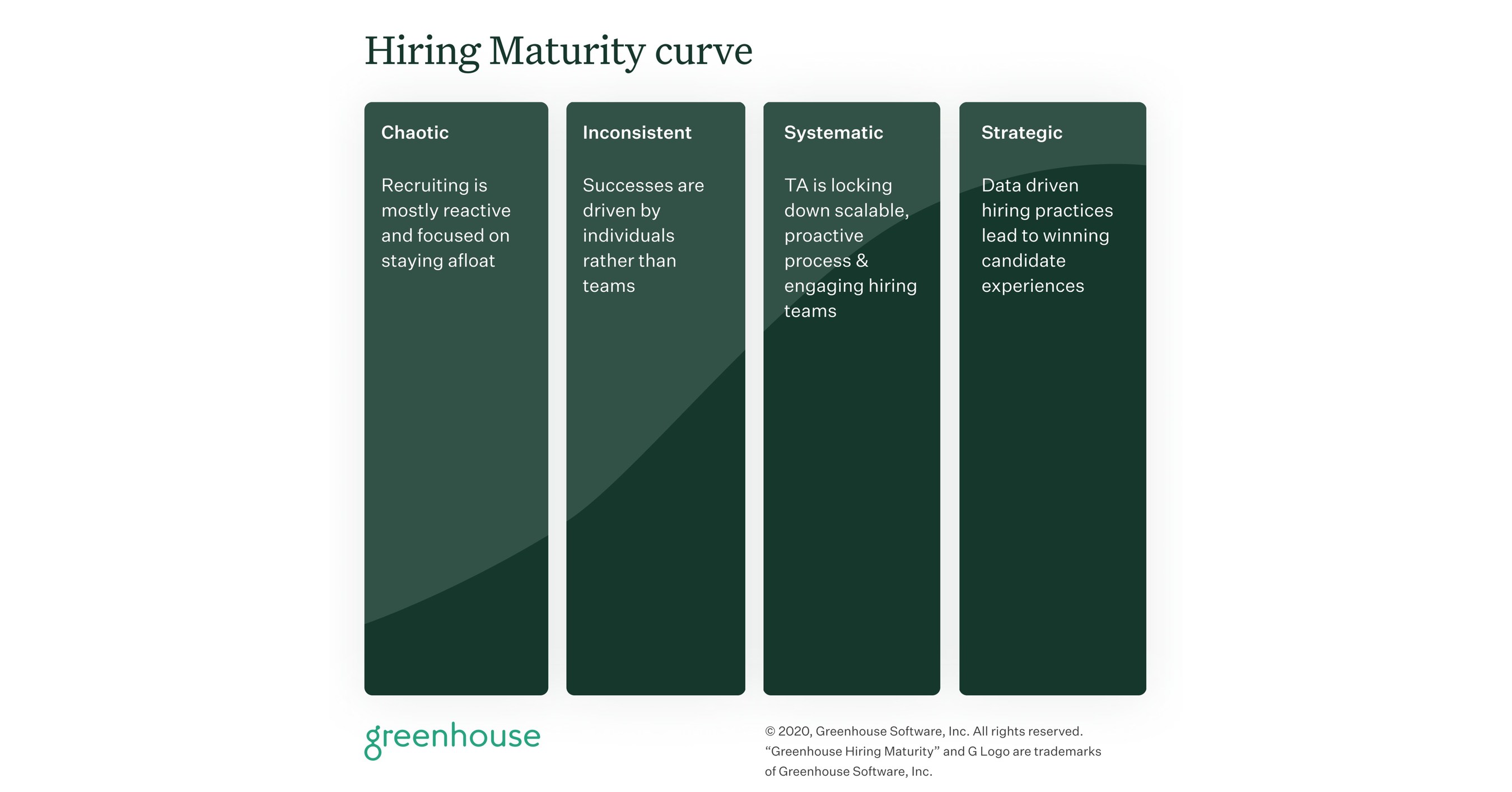 Greenhouse Debuts Hiring Maturity Assessment