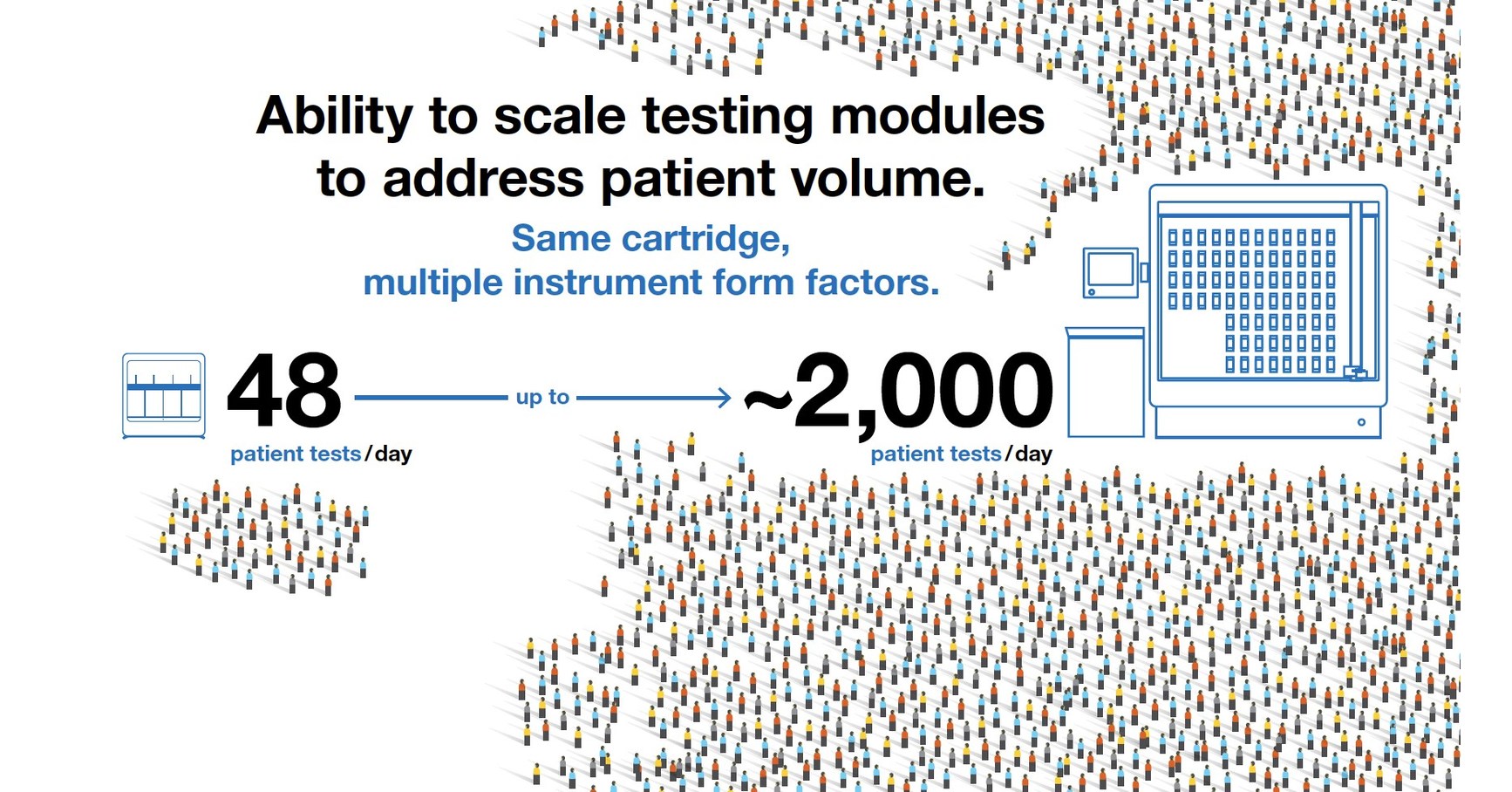 Cepheid Announces Development of Four-in-One Combination Test for SARS ...