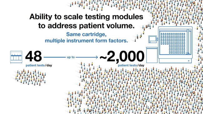 Cepheid Announces Development of Four-in-One Combination Test for SARS ...