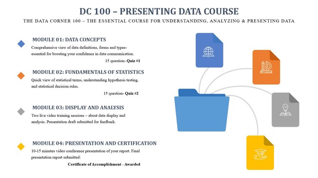 The Data Corner : Building Data Communication and Presentation Skills