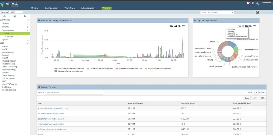 Versa Networks Launches Industry's First SASE Solution Delivering ...