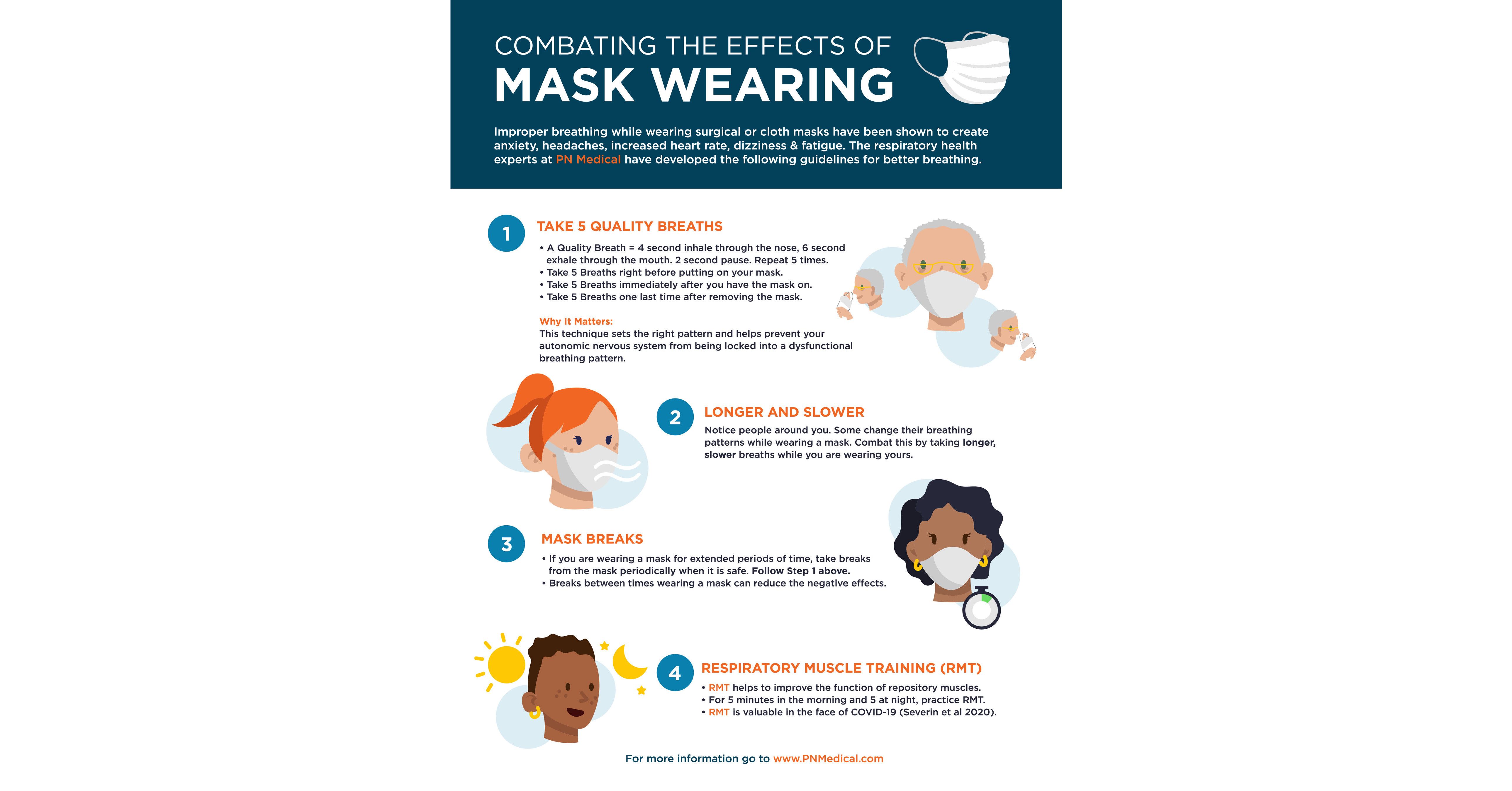 Scientists at PN Medical recommend breathing techniques for wearing ...