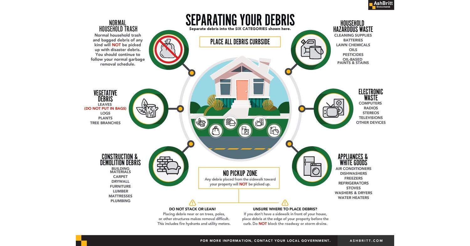 AshBritt Launches Innovative Hurricane Preparedness Campaign
