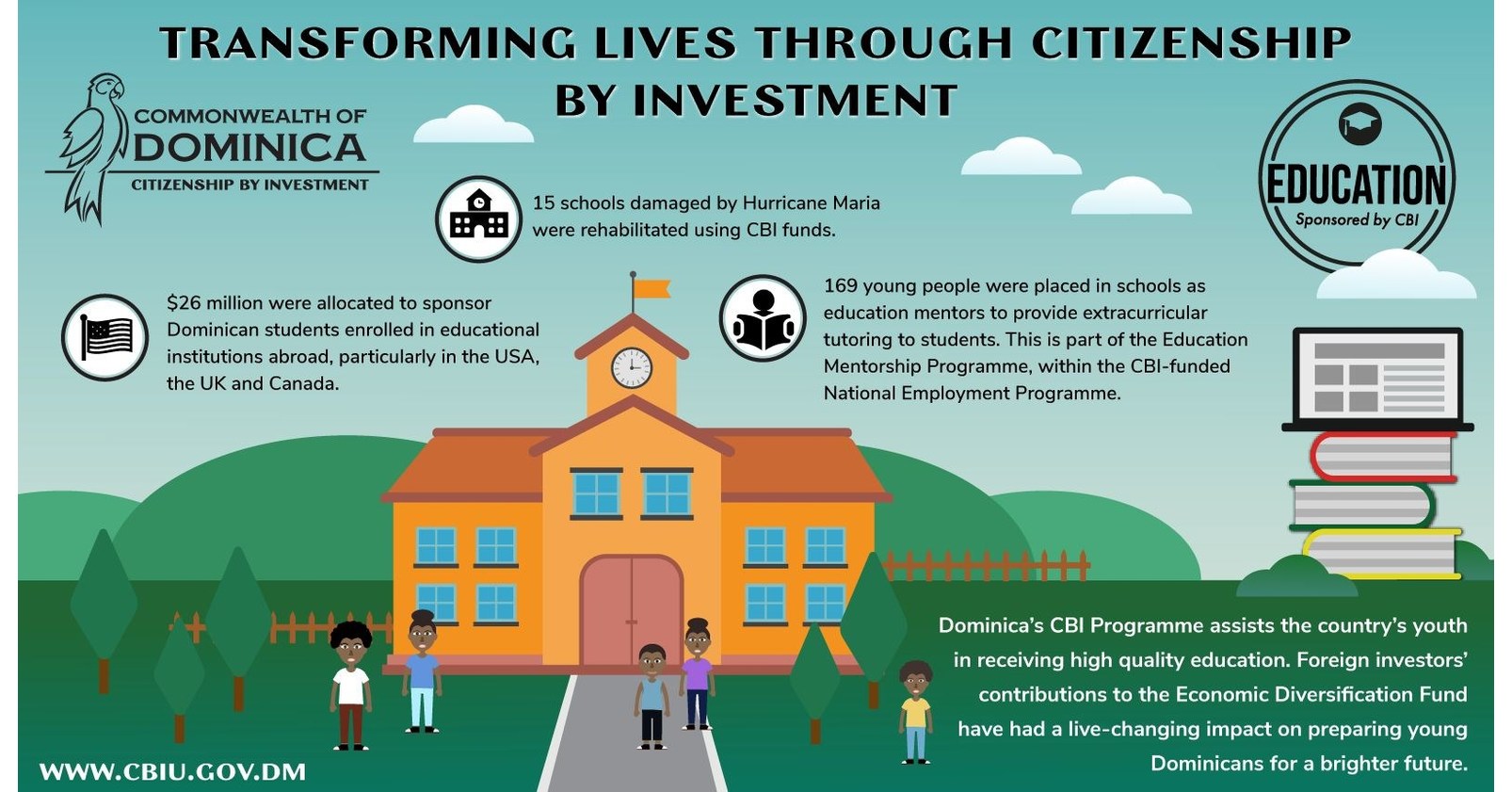 Dominica Invests Millions in Education From Citizenship by Investment Funds