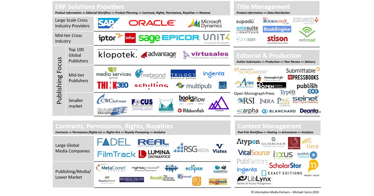 New Market Research Report by Information Media Partners Released ...